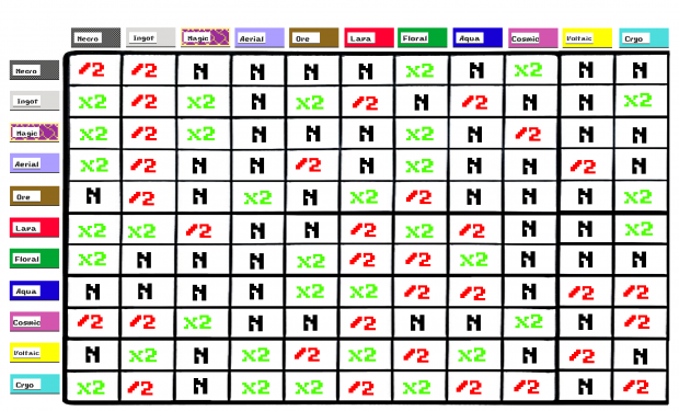 Ability Chart image - Entodrive - IndieDB