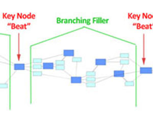 Writing branching Game Conversations the easy way – approach from my ...