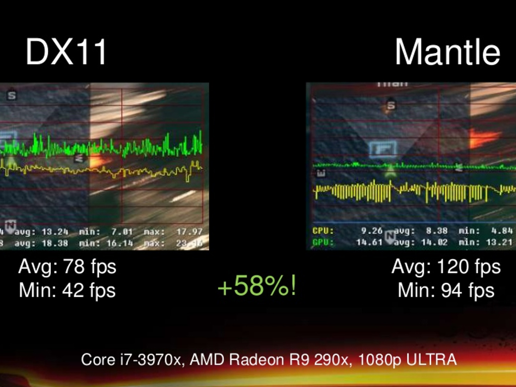 Rendering Battlefield 4 with Mantle feature - IndieDB