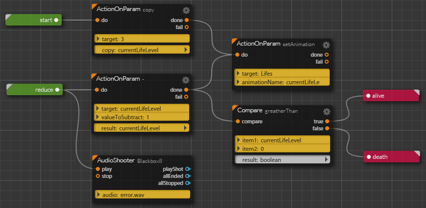 How to create a scoreboard for lives, time, and points in HTML5 with ...