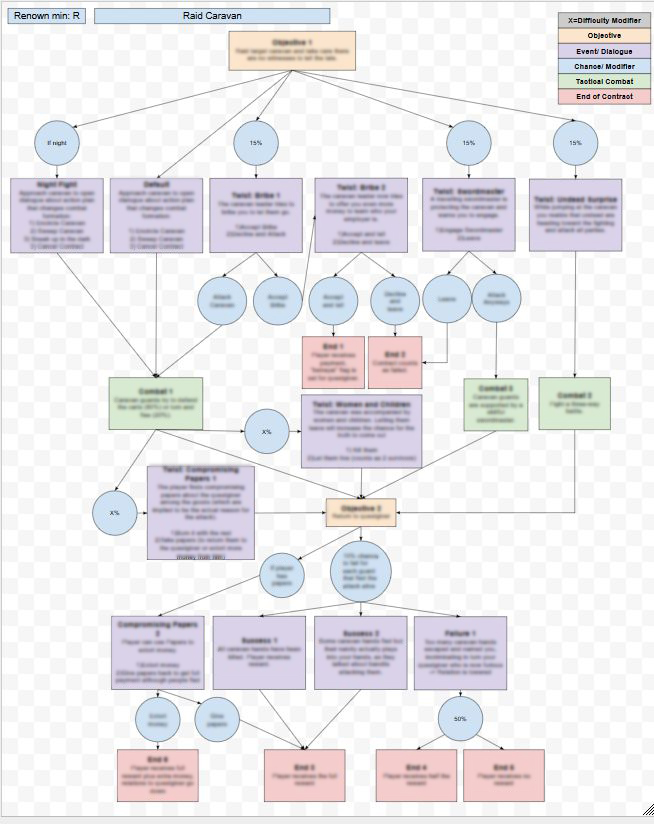 How contracts will work - part 1 news - Battle Brothers - IndieDB