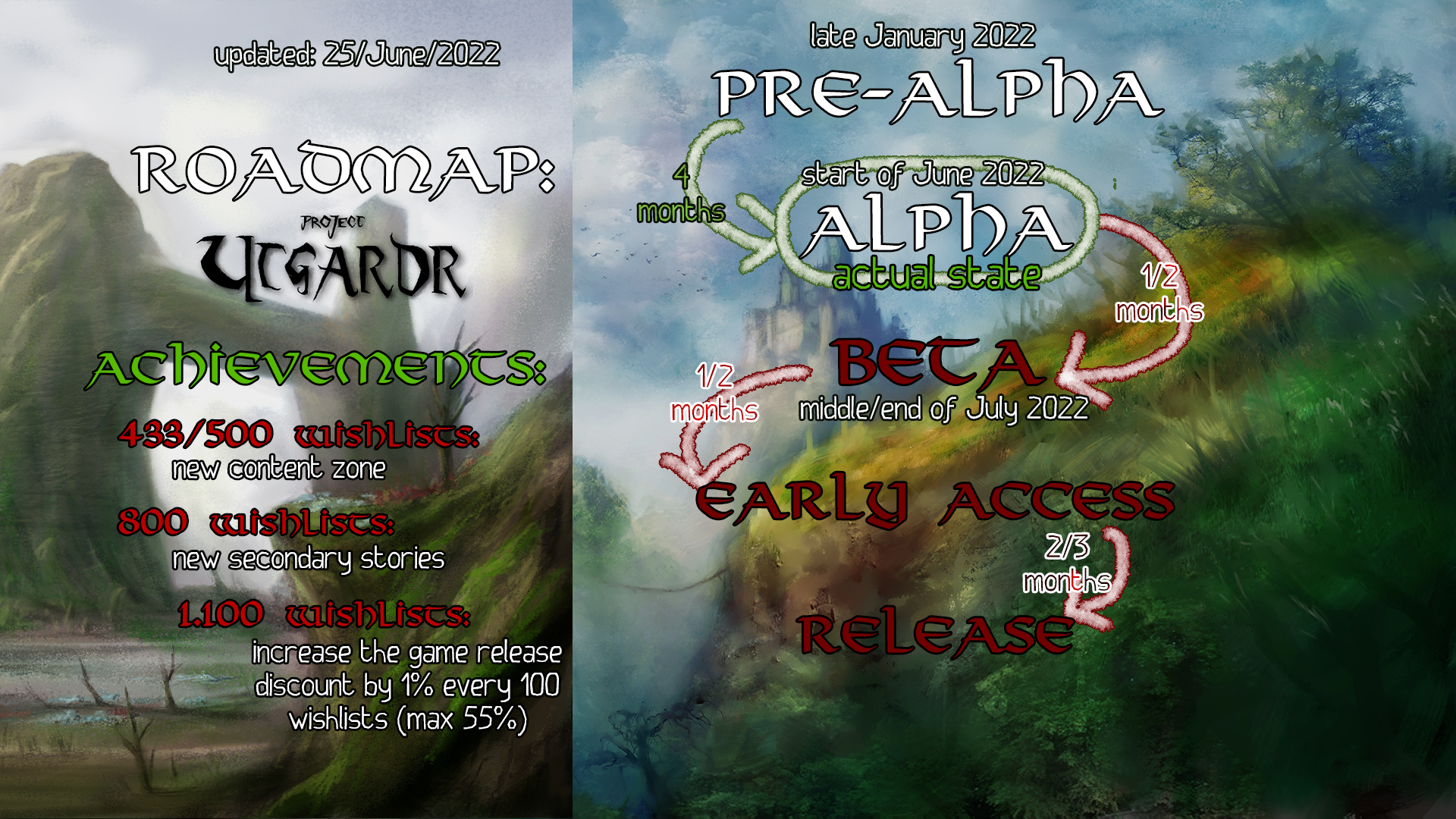 Official Roadmap of Project Utgardr... news - IndieDB