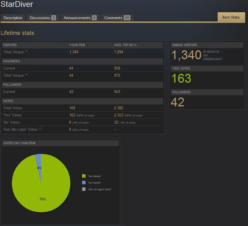 Steam image - StarDiver - IndieDB
