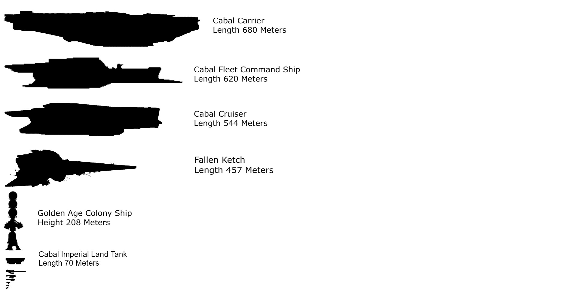 Destiny size chart image - Chris_Rayya - IndieDB