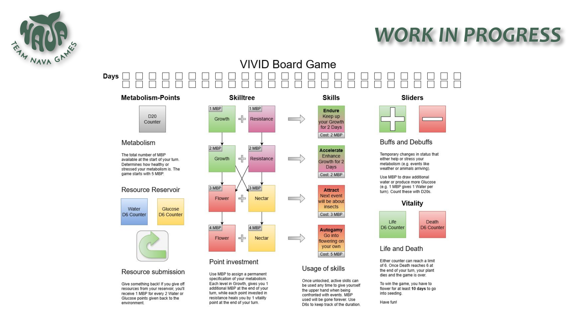 🎲 DEV DIARY | VIVID | PART 7 – How to port a game concept for ...