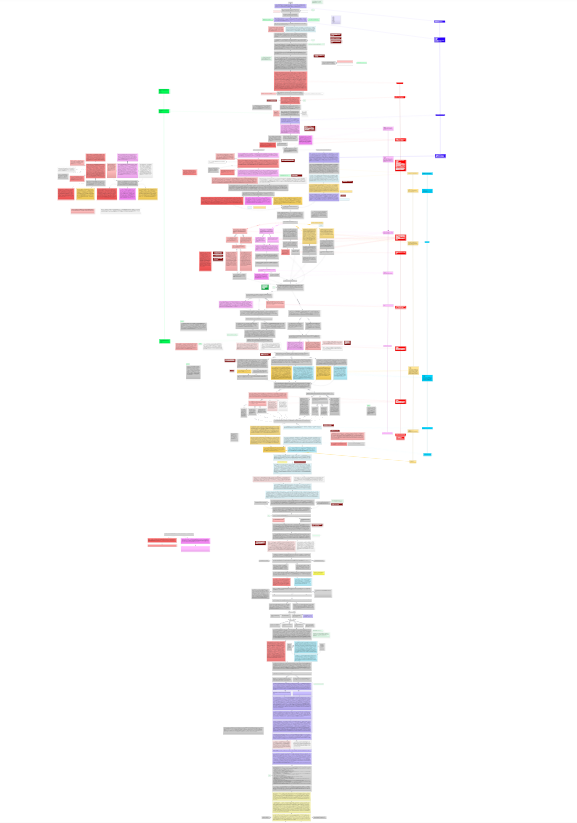 2025 Recap: How the Project’s Script Evolved from 2022 to 2025 news ...